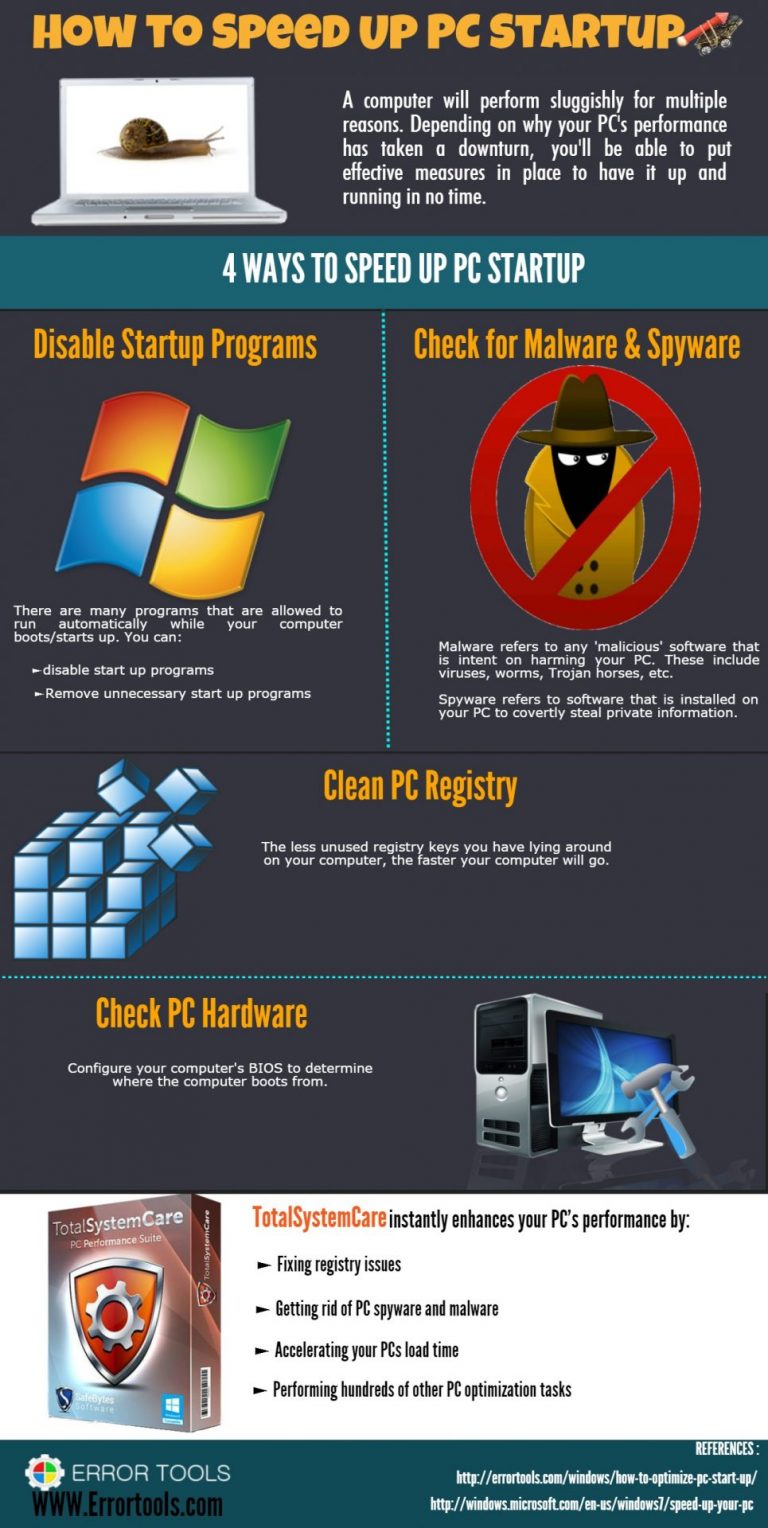 Infographic: How To Speed Up PC Startup - ErrorTools
