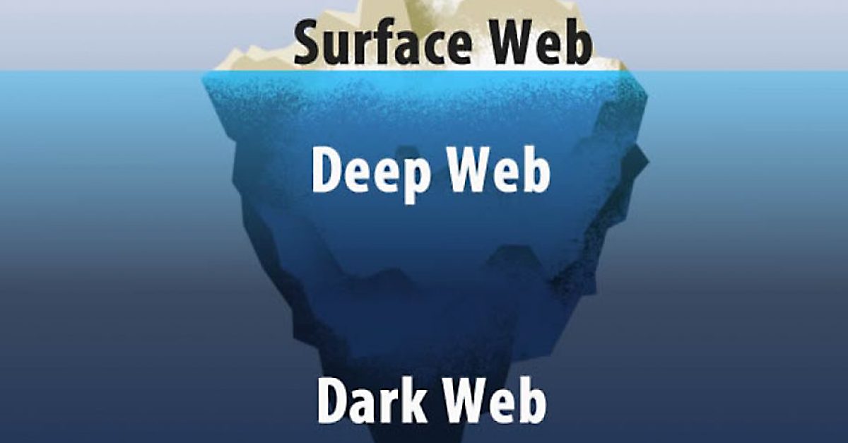 Explanation of deep and dark WEB - ErrorTools